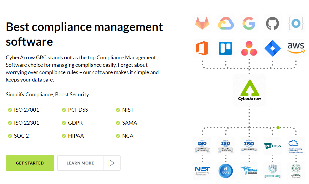 Best compliance management software | CyberArrow