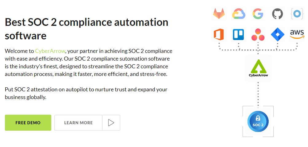 Best SOC 2 compliance automation software | CyberArrow