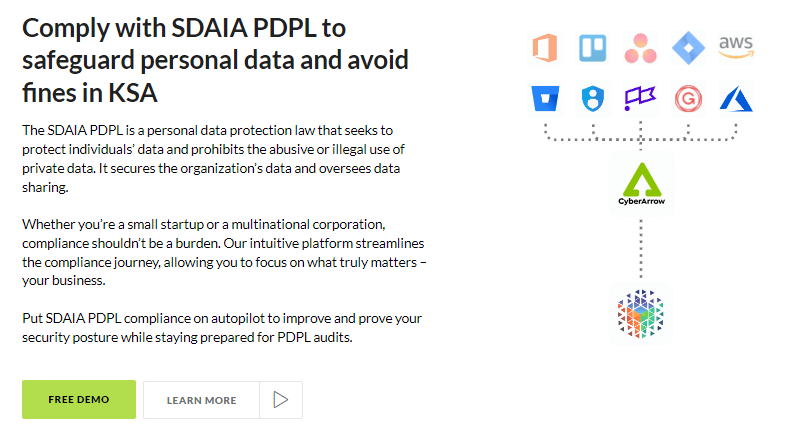 Let’s automate the SDAIA PDPL process with CyberArrow