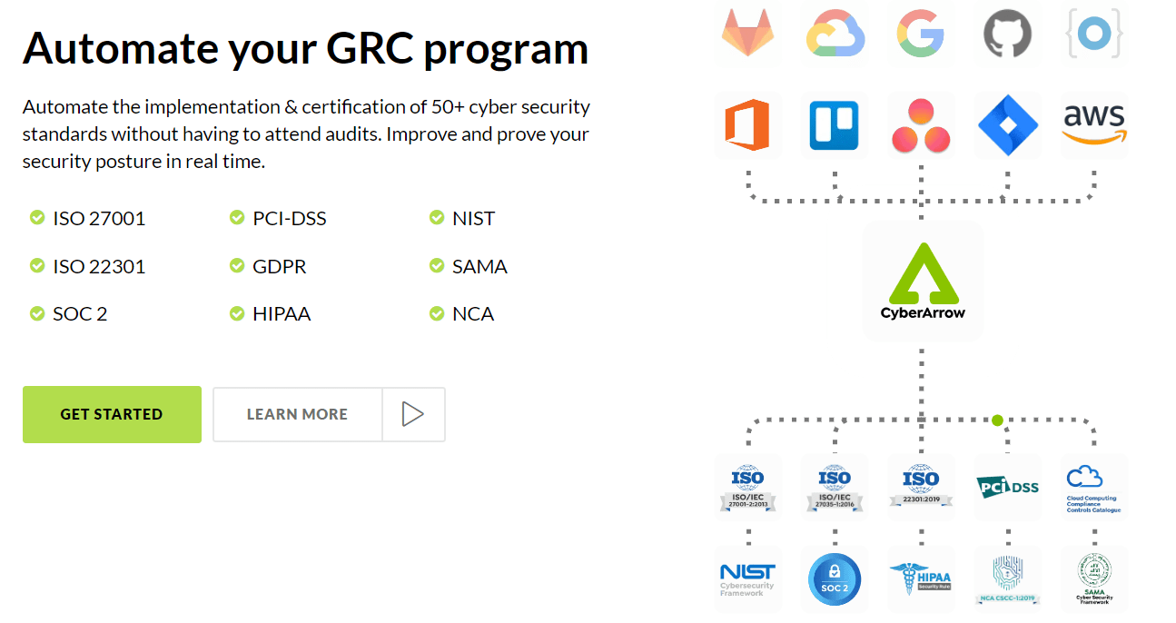 Why CyberArrow a must-have cyber security tool for a CISO?