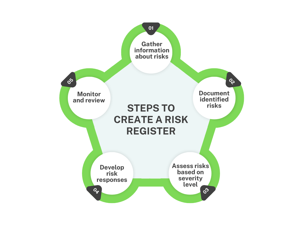 What is a risk register? How to create it? | CyberArrow