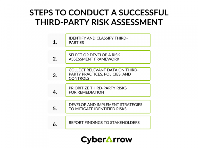 How to conduct a successful third-party risk assessment