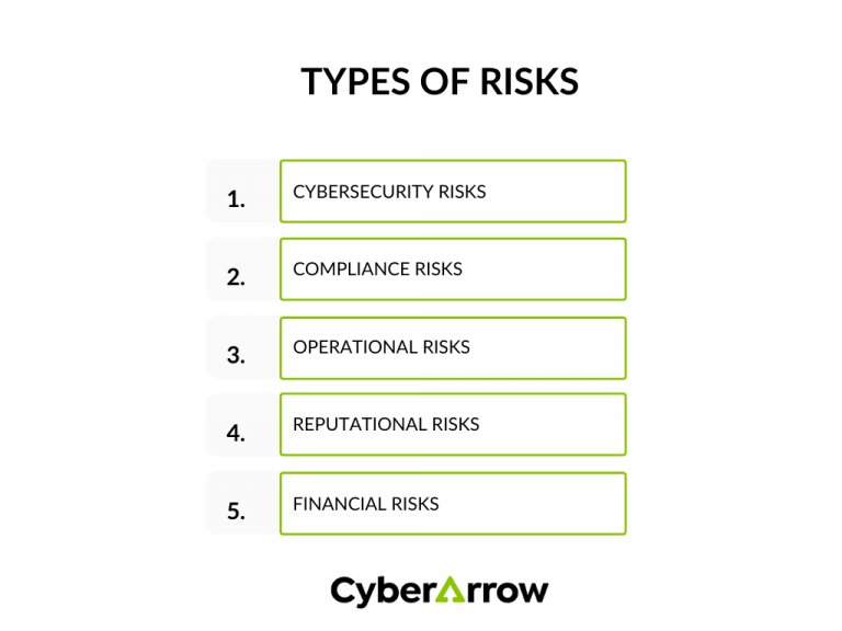 Top 10 risk management strategies to follow in 2026