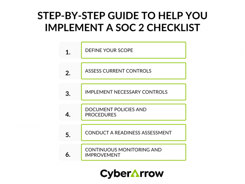 SOC 2: Implementation guide + free SOC 2 checklist