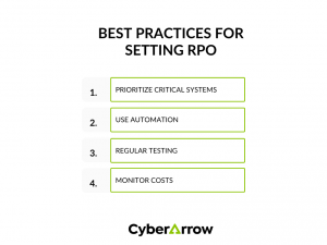 What is a Recovery Point Objective (RPO)?