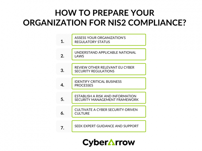 What is NIS2 compliance: Key requirements and implications