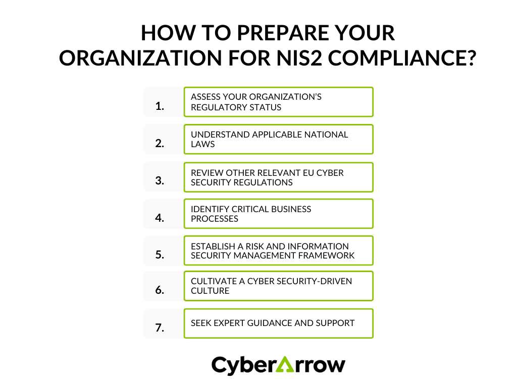 What is NIS2 compliance: Key requirements and implications