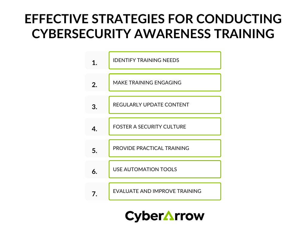 Strategies for conducting cyber security awareness training