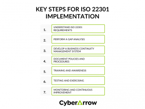 Implementation guide + free ISO 22301 checklist | CyberArrow