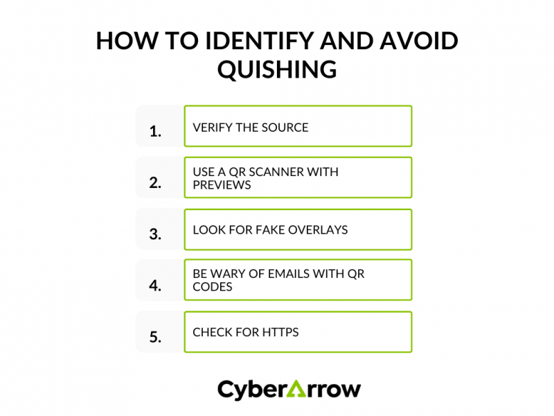 What is quishing (A QR code scam)? | CyberArrow