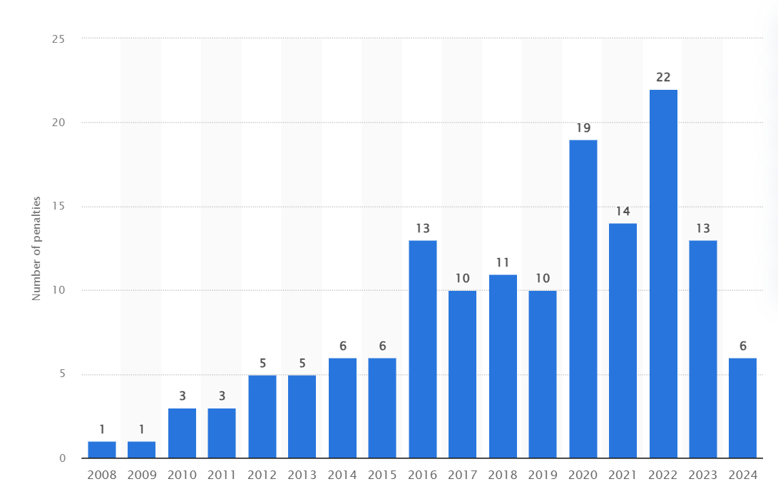 What is a HIPAA violation? A complete guide | CyberArrow