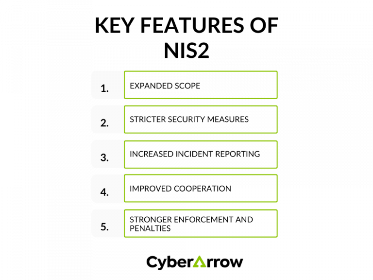 The impact of NIS2 on cyber security practices in the EU