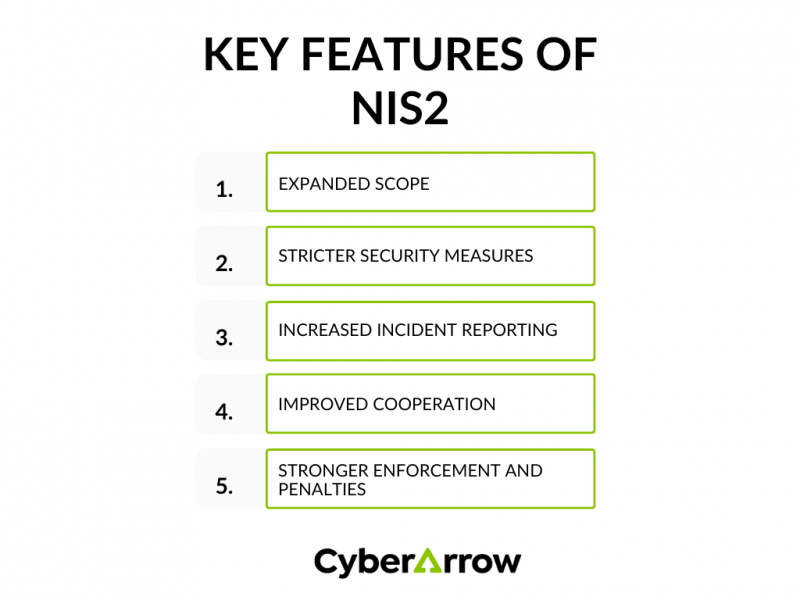 The impact of NIS2 on cyber security practices in the EU