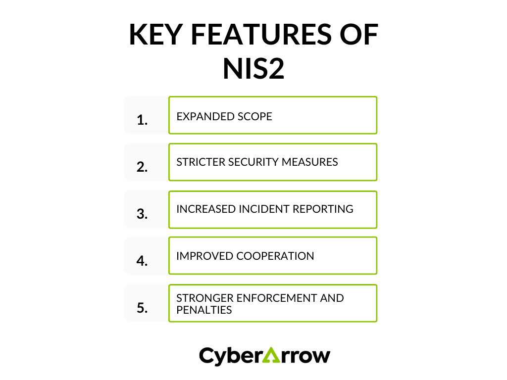 The impact of NIS2 on cyber security practices in the EU