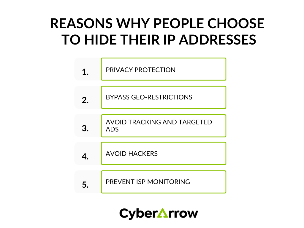 How to hide your IP address? | CyberArrow