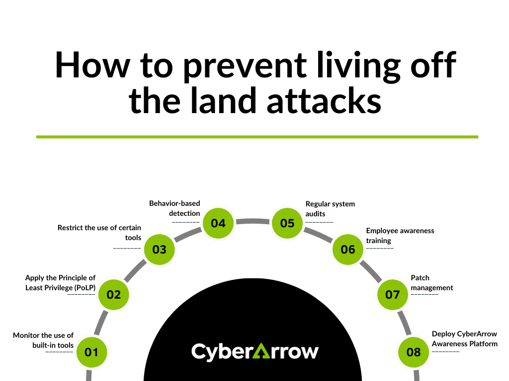 What are Living off the land (LOTL) attacks? | CyberArrow