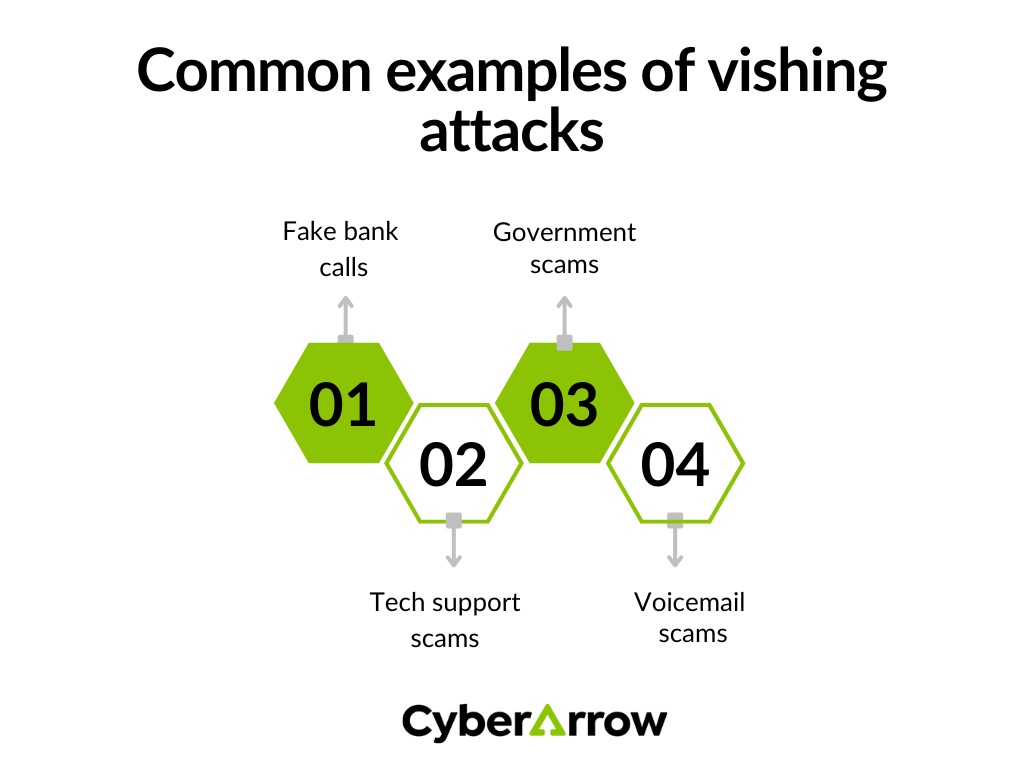 What is a vishing attack? How to prevent it? | CyberArrow