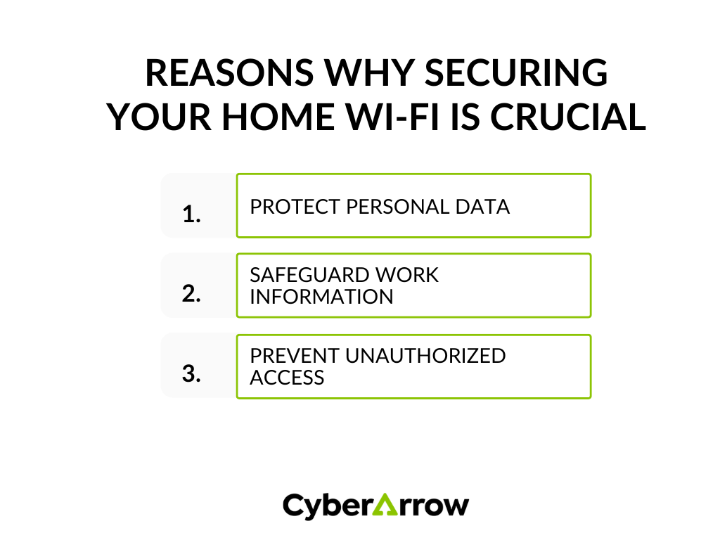 How should you secure your home wireless network for teleworking?