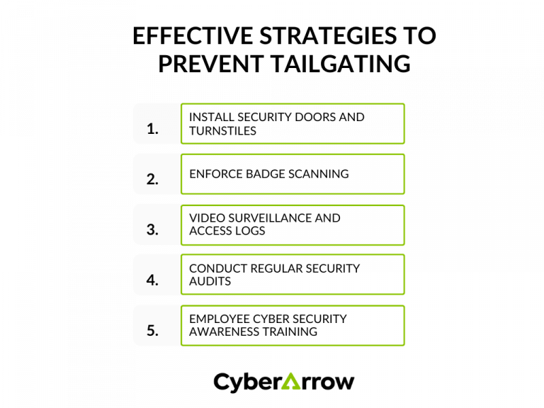What Is Tailgating In Cyber Security Cyberarrow