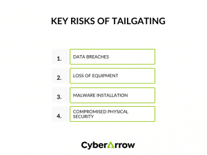 What is tailgating in cyber security? | CyberArrow