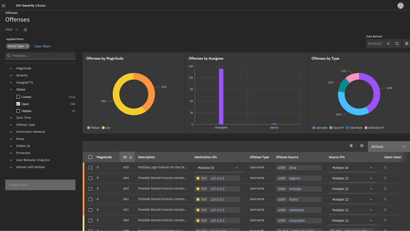 5 Best SIEM tools to consider in 2025 | CyberArrow