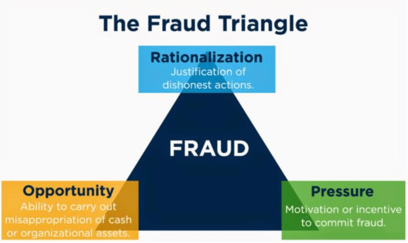 What is the fraud triangle and how to use it | CyberArrow
