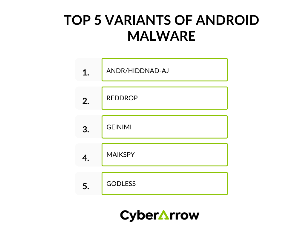 Android malware 101: Variants, how to detect and remove it
