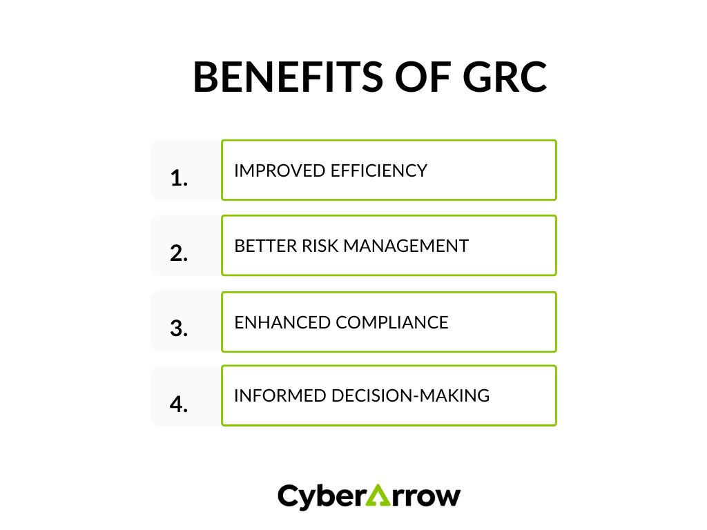 What is GRC? Exploring the core concepts of GRC | CyberArrow