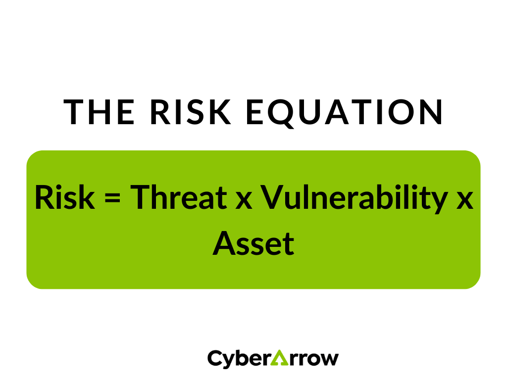 Cybersecurity gap analysis: Test your business security