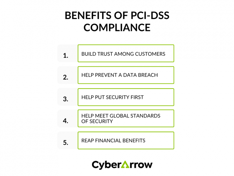 Follow the complete PCI-DSS certification checklist 2025