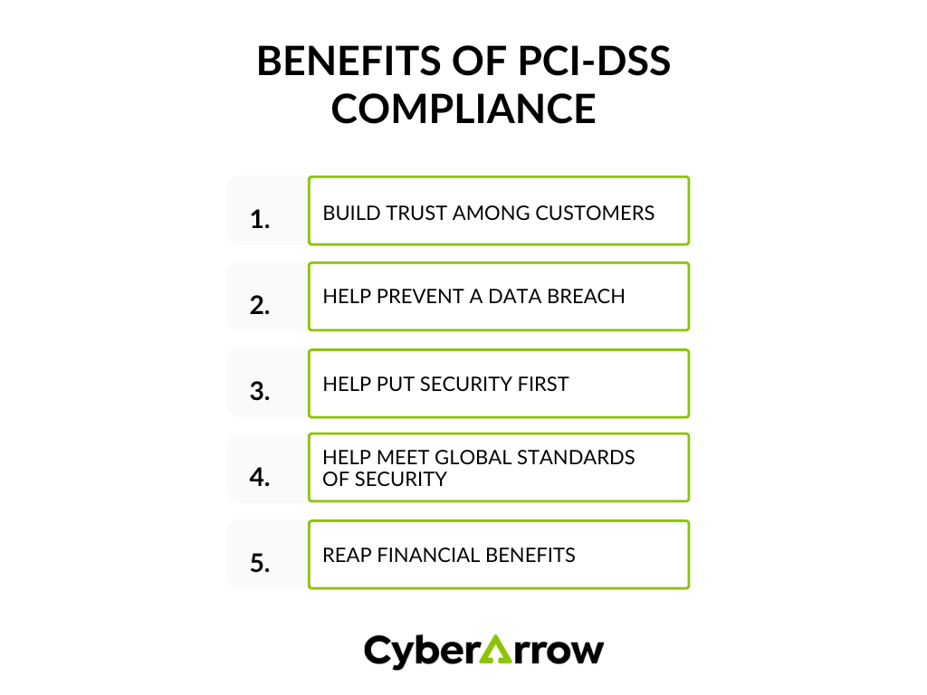 Follow the complete PCI-DSS certification checklist 2025