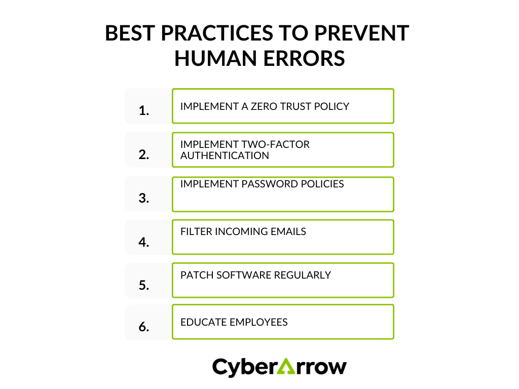 Impact of human errors on organizations' security posture