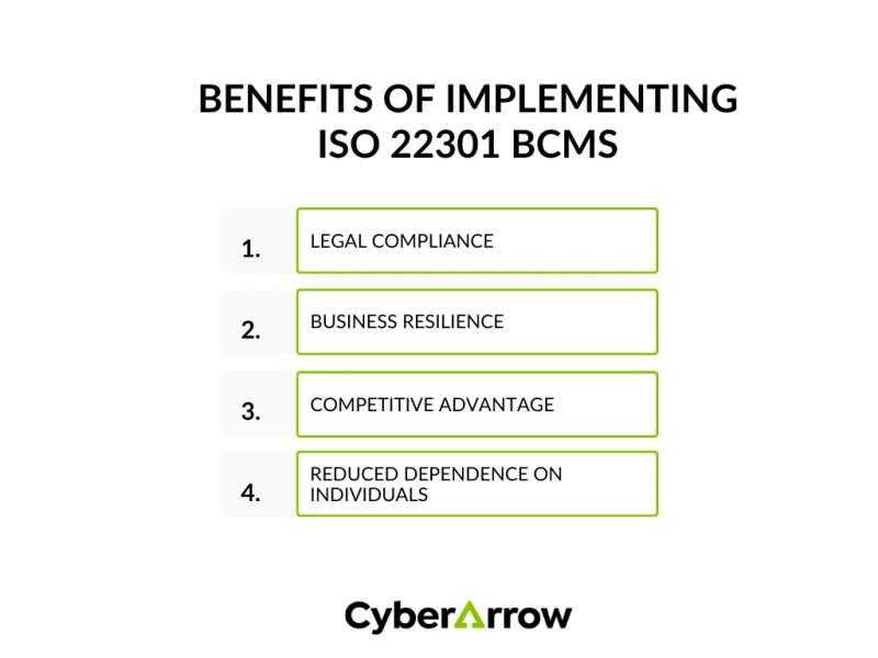 A 10-step guide to implementing the ISO 22301 | CyberArrow