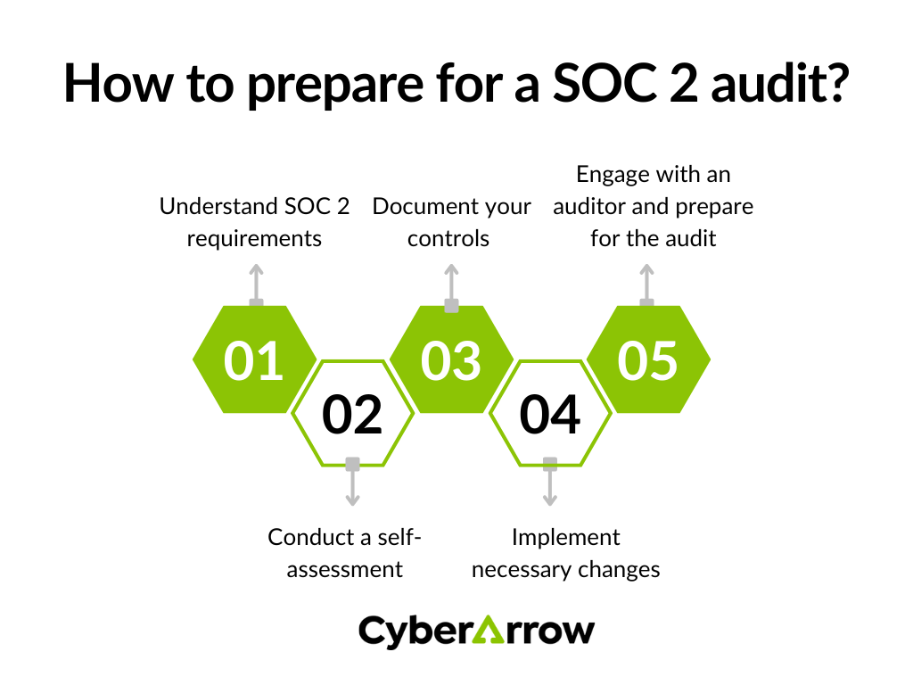 SOC 2 audits: 101 guide to SOC 2 compliance & audits