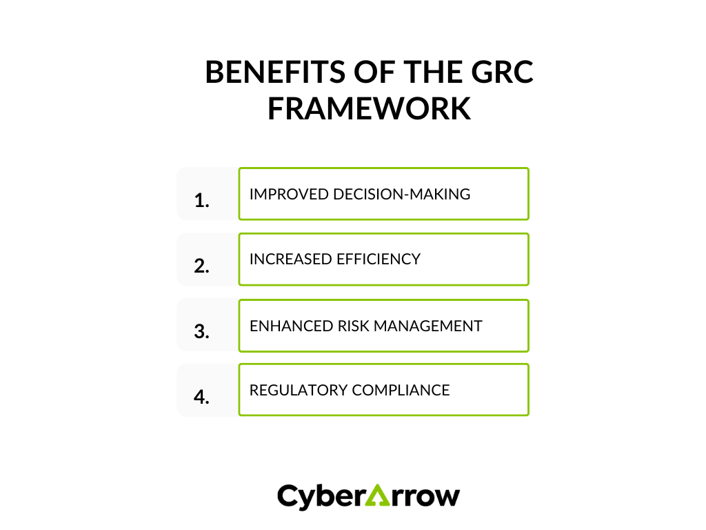 GRC: Understanding governance, risk and compliance
