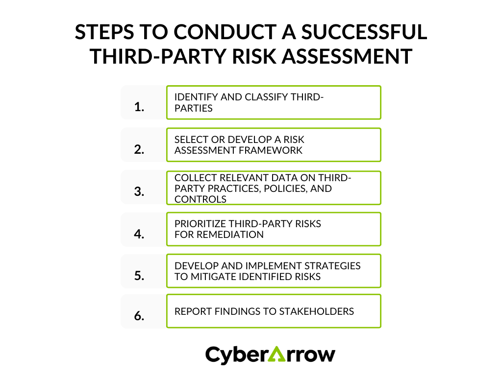 How to conduct a successful third-party risk assessment