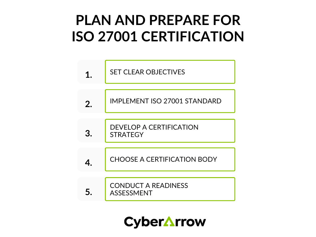 How to achieve ISO 27001 certification: Step-by-step guide