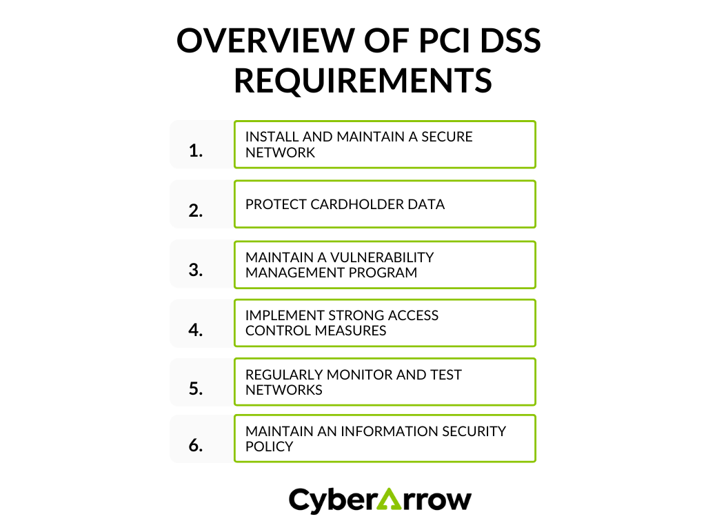 PCI DSS implementation guide + free PCI DSS checklist
