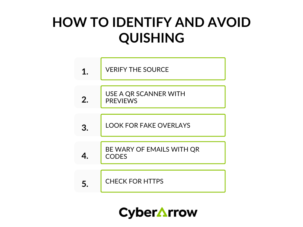 What is quishing (A QR code scam)? | CyberArrow