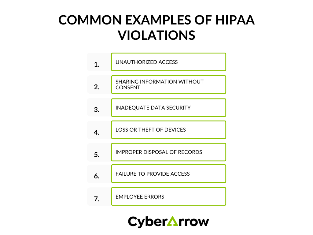What is a HIPAA violation? A complete guide | CyberArrow