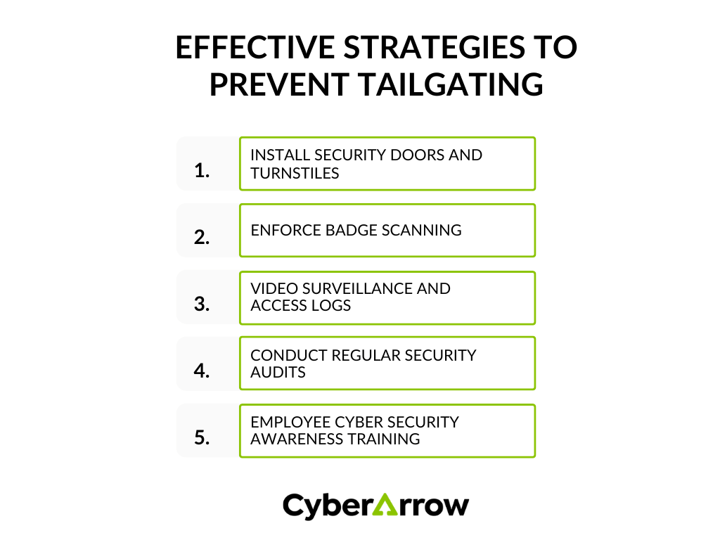 What is tailgating in cyber security? | CyberArrow