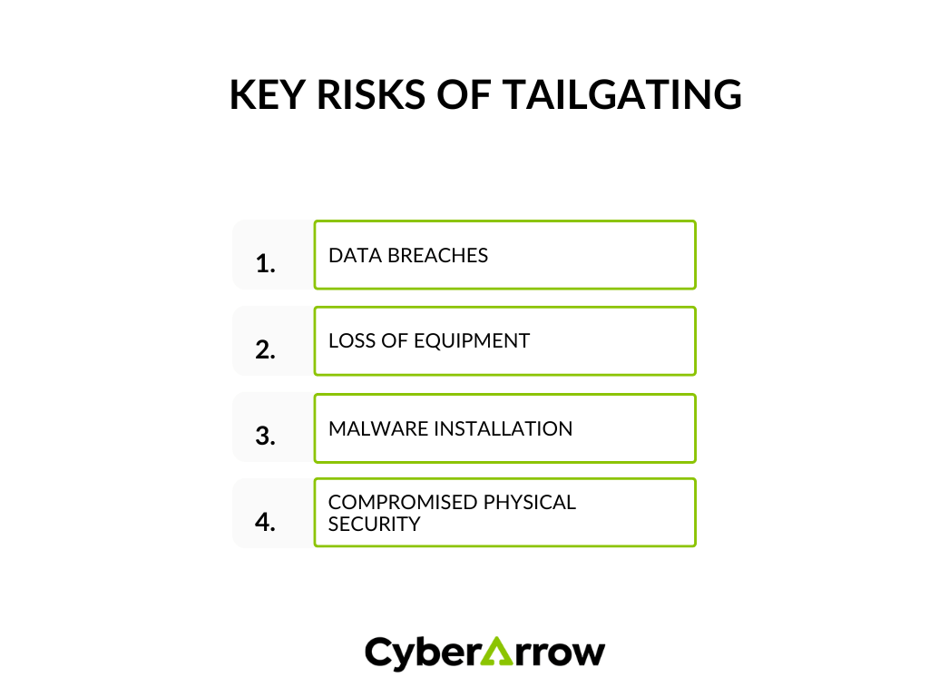 What is tailgating in cyber security? | CyberArrow