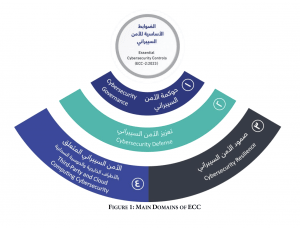NCA ECC – 2: 2024 – A comprehensive update | CyberArrow