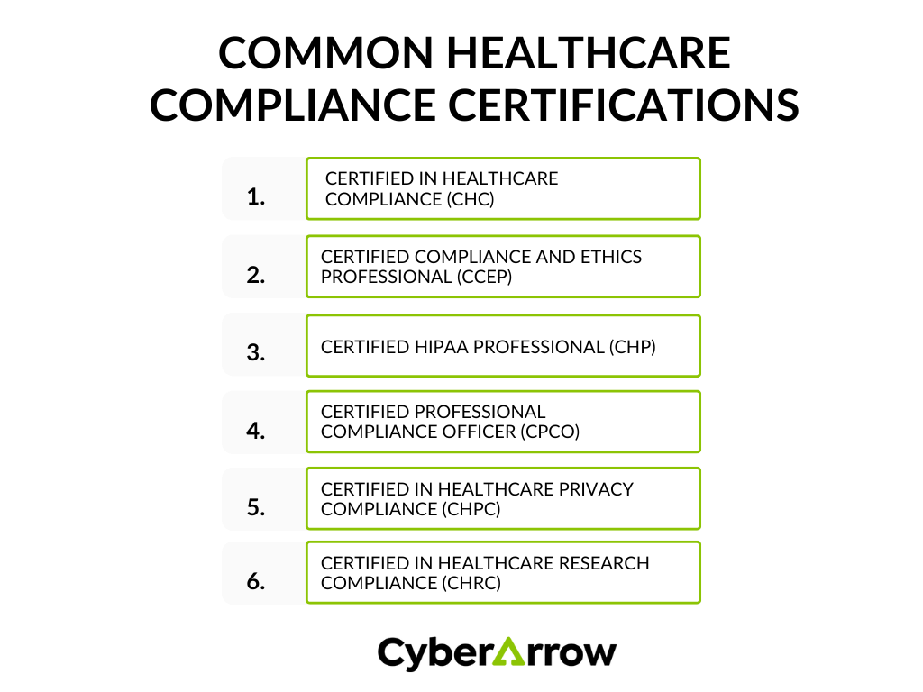 Healthcare compliance certifications: How to get started?